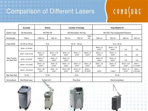 Ppt Comparative Analysis Of Laser Technologies In Modern Medical