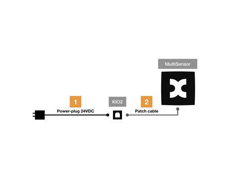 Multisensor Rf Radio Manual Kentix Knowledge Base