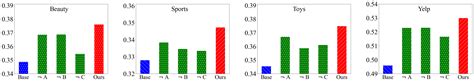 Python可视化图表绘制指南从基础到高级 懂AI