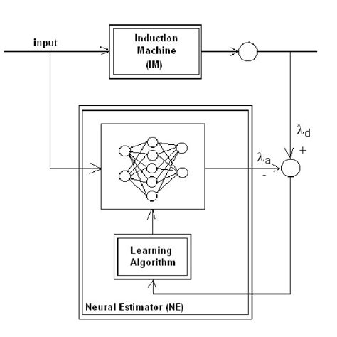model of artificial neural networks estimation download scientific