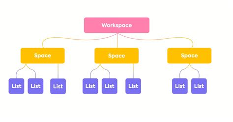 ClickUp Team Onboarding Guide