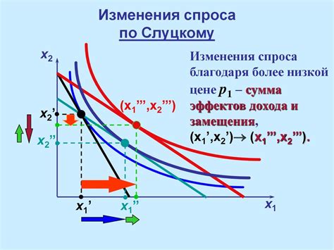 Эффекты изменения цены по Хиксу - online presentation