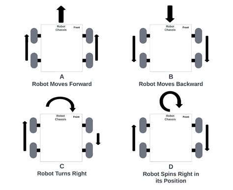 Kinematic Modelling For Mobile Robots The Robotics Space
