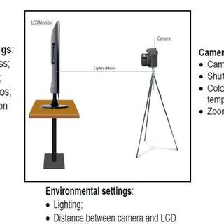 Some Controllable Settings For Reproduction Process On A LCD Screen Download Scientific Diagram