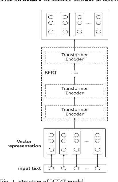Figure 1 From Fault Classification Method Of Information System Based
