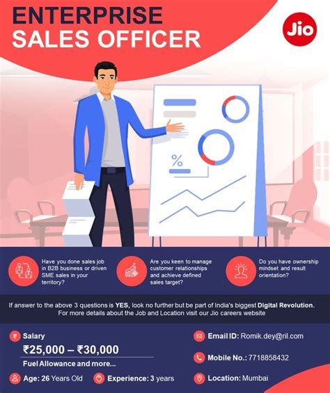 gajendra chaturvedi posted on linkedin