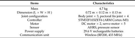 Table 1 From Quantifying The Leaping Motion Using A Self Propelled Bionic Robotic Dolphin
