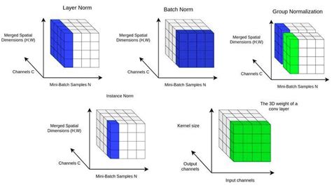 Keras Bigdata Analytics Datascience Ai Machinelearning Iot Iiot