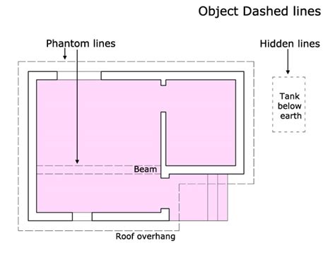 Object Dashed Lines Architecture Lines Construction Lines Architecture Drawing Construction