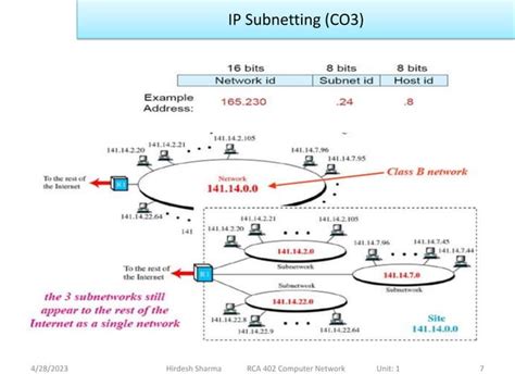 Ip Address And Subnetingpdf