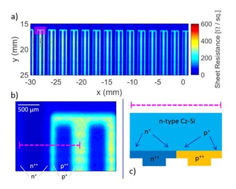 Probing Electric Properties With Terahertz Radiation Toptica Photonics Se