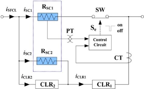 Figure 1 From Current Limiting And Recovery Characteristics Of A Trigger Type Sfcl Using Double