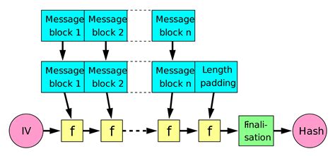 tls 암호 알고리즘 쉽게 이해하기 10 hash all about iot