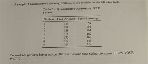 Solved A Sample Of Quantitative Reasoning Gre Scores Are
