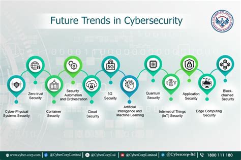 Cybercorp Limited On Linkedin Cybercorp Cybercorplimited Cybersecurity Cloudsecurity