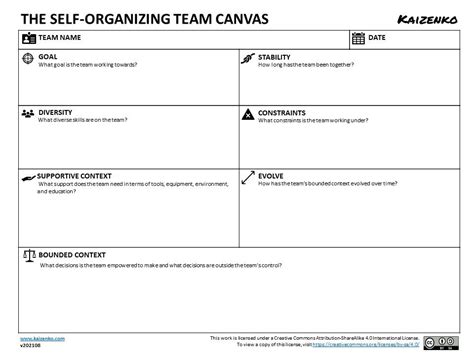 The Self Organizing Team Canvas Kaizenko