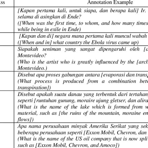 example of question and its type in complex question classification