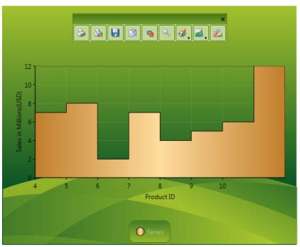 Chart Appearance In WPF Chart Control Syncfusion