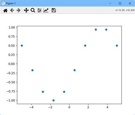 数字信号处理2：频率信号频率 Csdn博客