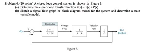 Solved Problem Points A Closed Loop Control System Chegg