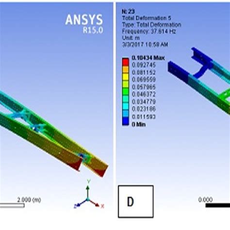 Pdf Finite Element Modal Analysis Of Composite Heavy Vehicle Chassis Using Ansys
