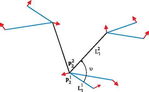 Figure 1 From Unrestricted Recognition Of 3 D Objects Using Multi Level