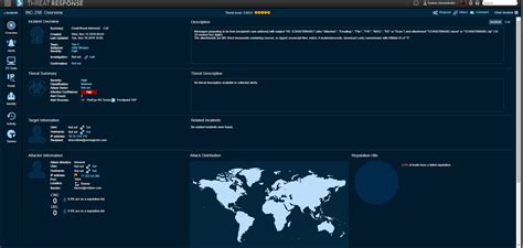 Proofpoint Targeted Attack Protection And Threat Response