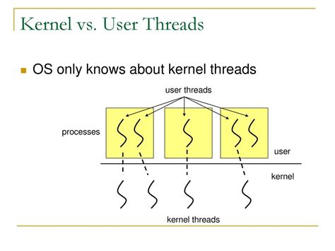 threads events and scheduling ppt download