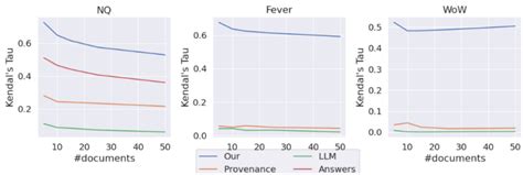 논문 리뷰 Evaluating Retrieval Quality In Retrieval Augmented Generation