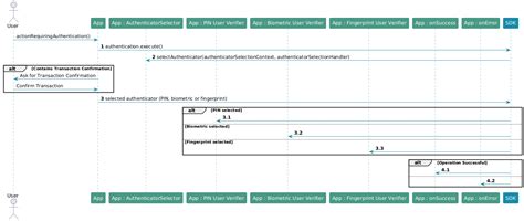 Authentication Nevis Documentation
