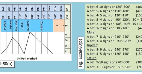 Sky View Pages 40 Horoscopy Using Excel 13