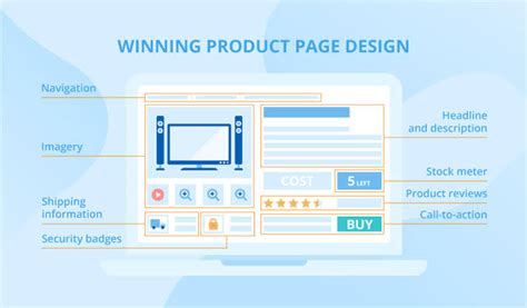 How To Optimize Your Woocommerce Store For Conversions A Step By Step