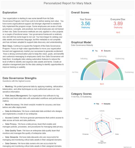 Maturity Framework Data Governance