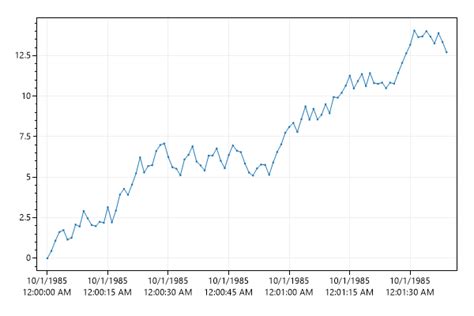 Axis And Ticks Scottplot 41 Cookbook