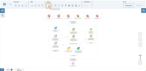Sap Profitability And Performance Management What Sap Community