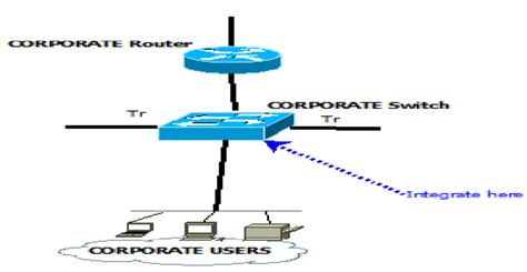 Topology Of Integration Point Download Scientific Diagram