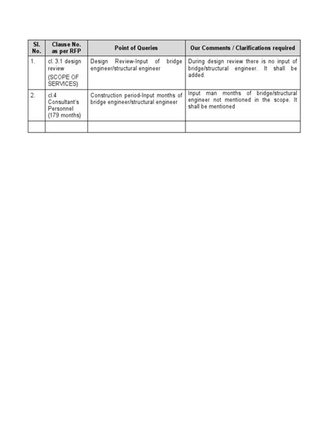 Format For Clarifications Pdf