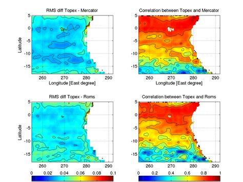 9 maps of rms difference left panels and correlation right panels
