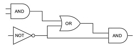 An Example Of Circuit Satisfiability Problem The Answer Should Be Yes Download Scientific