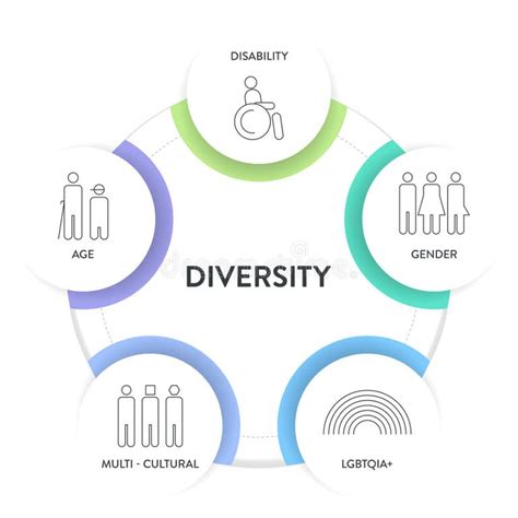 Diversity Dei Strategic Framework Infographic Diagram Presentation Template With Icon Stock