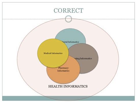 Nursing Informatics Theories Models And Frameworks
