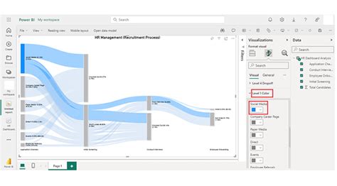 Power BI Data Marts A Comprehensive Guide