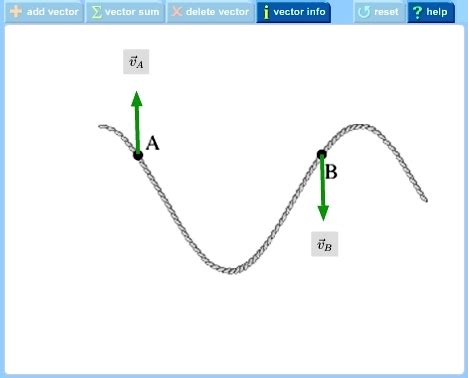 Why Is Velocity A Vector At Vectorified Com Collection Of Why Is Velocity A Vector Free For