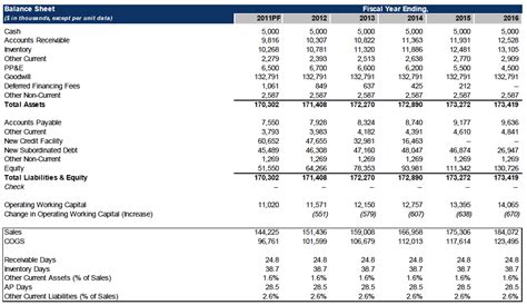 Multi Year Balance Sheet