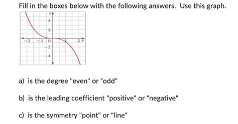 Solved Fill In The Boxes Below With The Following Answers
