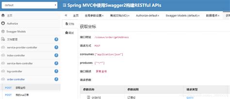 Swagger定义ui界面cdh集群 Swaggerui 页面 Csdn博客