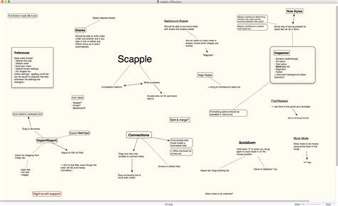 Scapple Mind Map Fasbarn