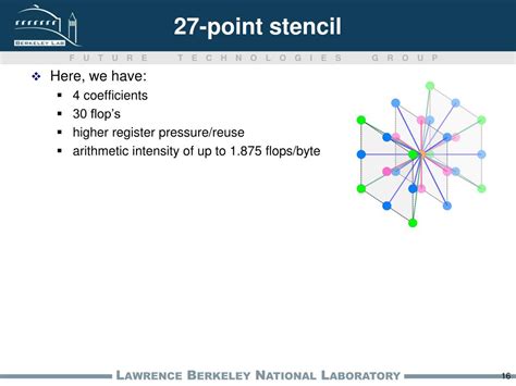 Ppt Stencil Computations On Cpus Powerpoint Presentation Free
