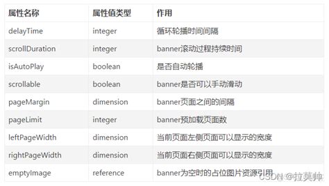 android 图片 视频轮播 android banner轮播图 mob6454cc63081f的技术博客 51cto博客