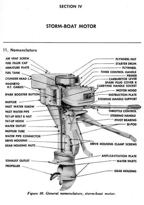 Sea Ray Outboard Engine Parts